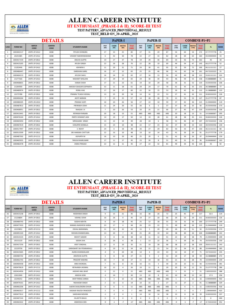 Allen IIT Enthusiast Score Test Results | PDF