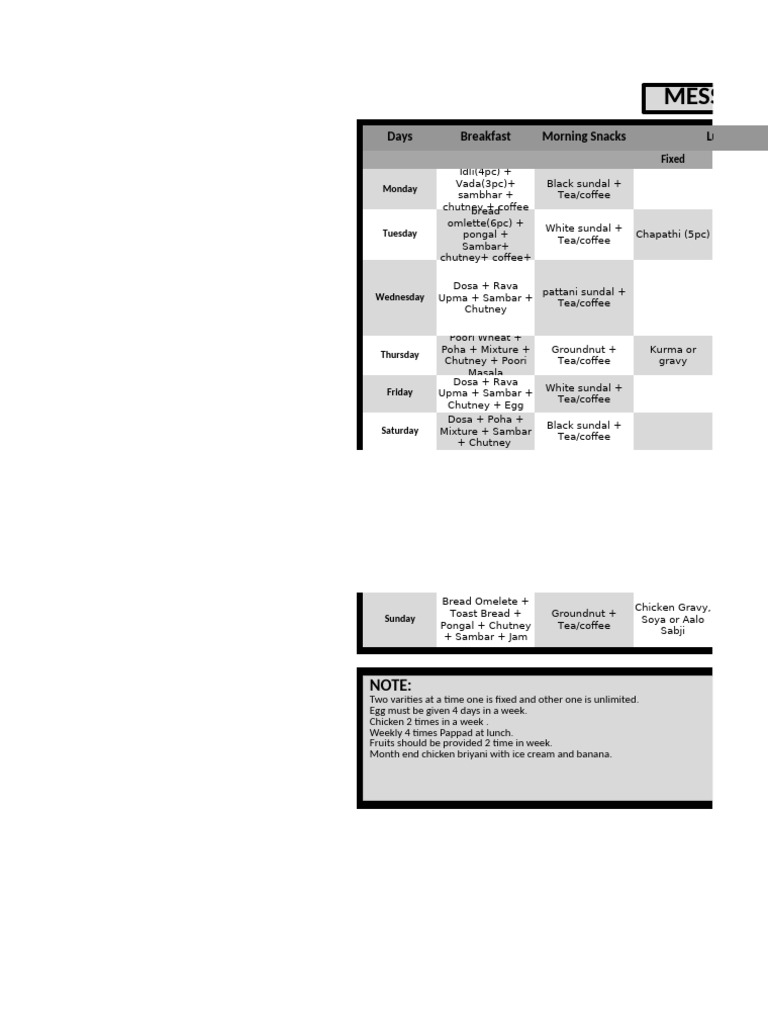 Mess - Menu - by - B.SC | PDF | Chutney | Asian Cuisine