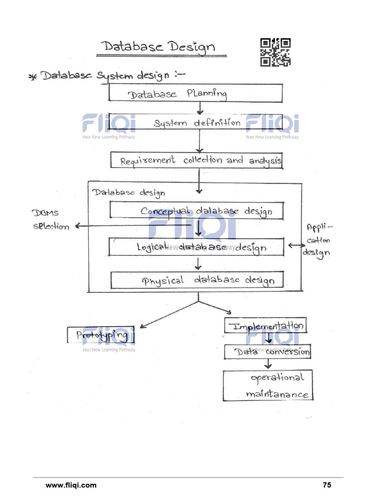 Database Design (DBMS) | PDF