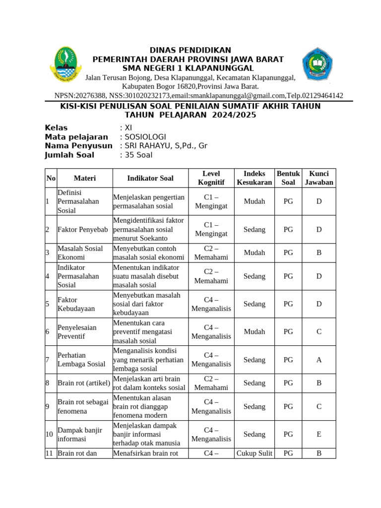 Kisi Kisi Soal Psat 2025 | PDF