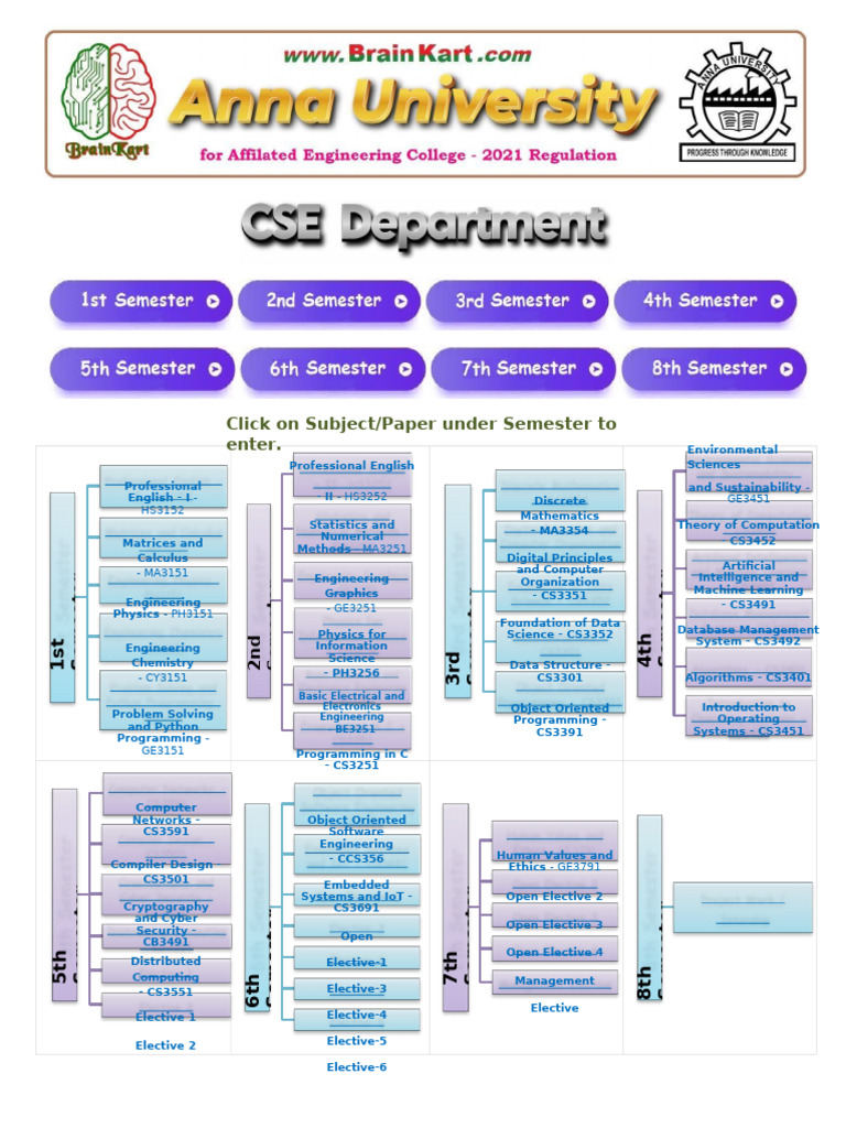 Computer Networks - CS3591 - Notes - Unit 5 - Data Link and Physical ...