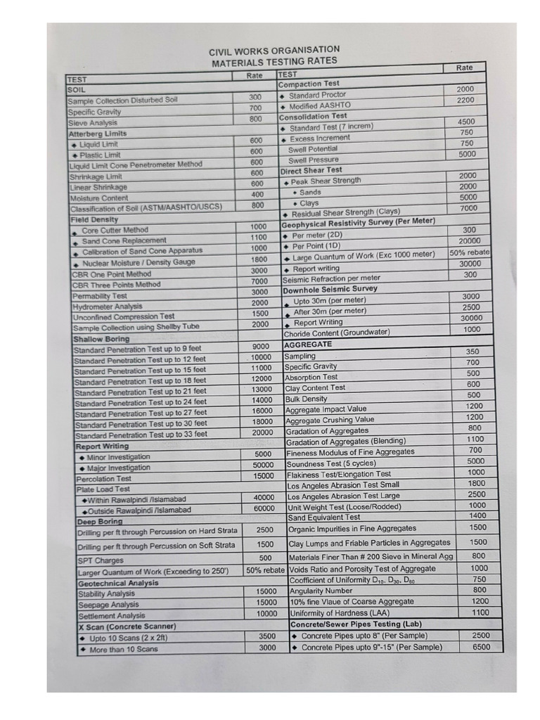 CWO Rate List | PDF