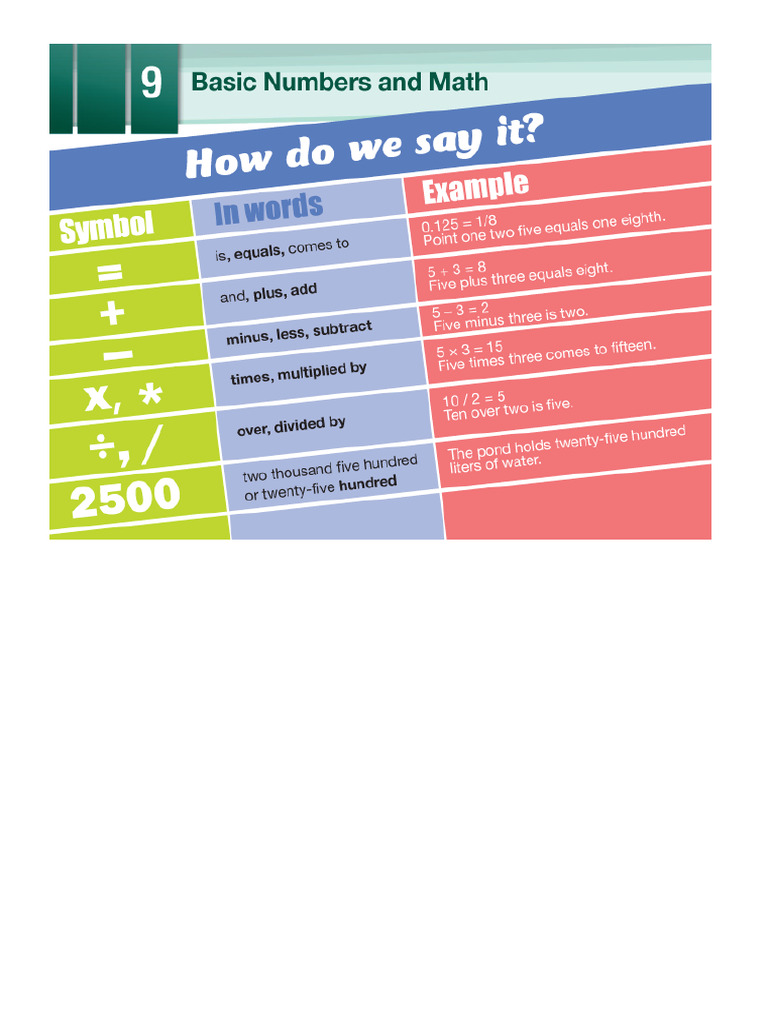 Basic Numbers and Math | PDF