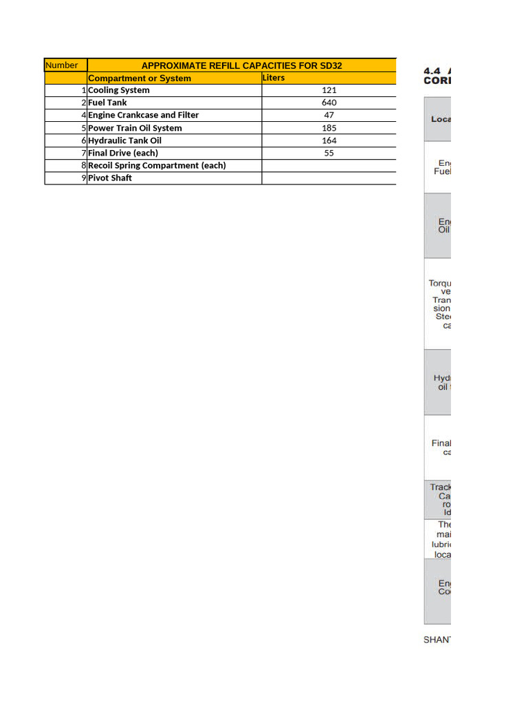 Equipment Refill Capacities Guide | PDF | Axle | Automotive Technologies