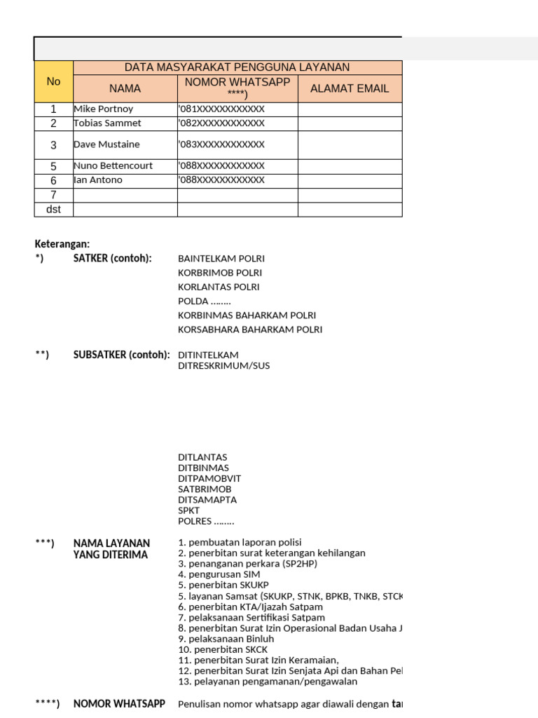 Tabel Data Pengguna Layanan | PDF
