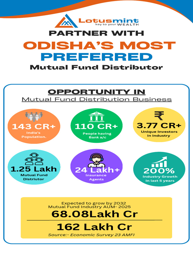 CA Standee | PDF | Mutual Funds | Private Sector