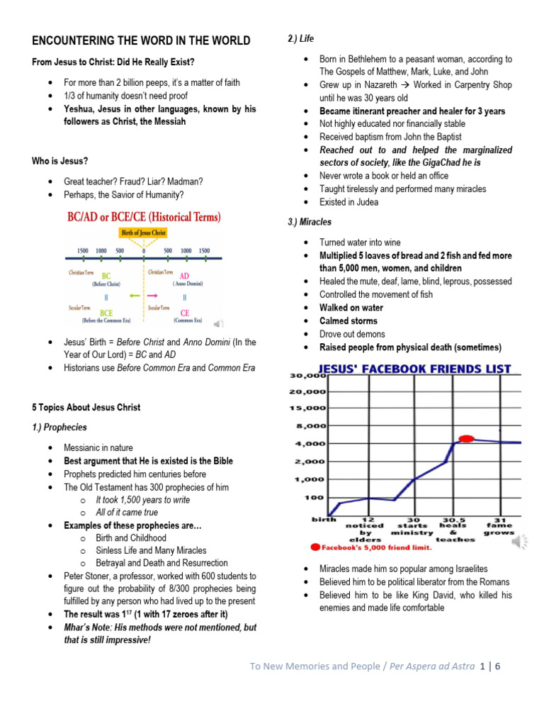 Module 2 Who Is Jesus Christ | PDF | Jesus | Resurrection Of Jesus