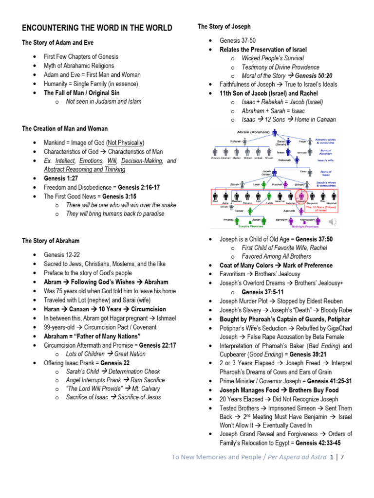 Module 1 Core Stories of The Old Testament | PDF | Book Of Genesis | Jacob