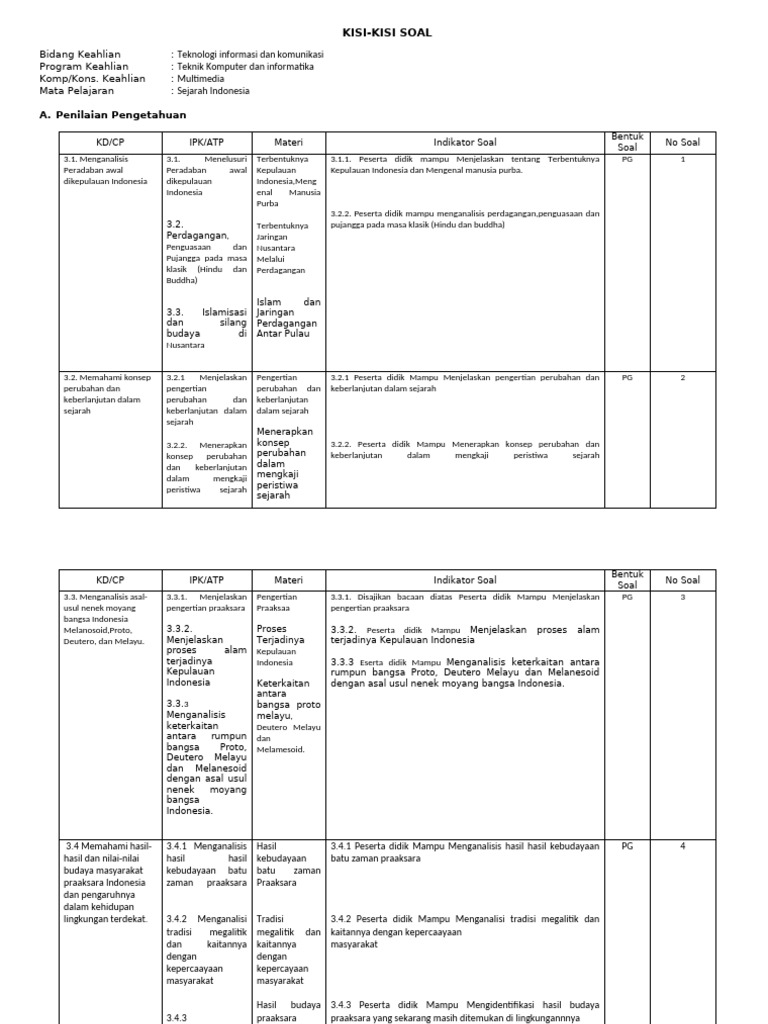 Kisi-Kisi Sejarah Indonesia Kelas 12 | PDF
