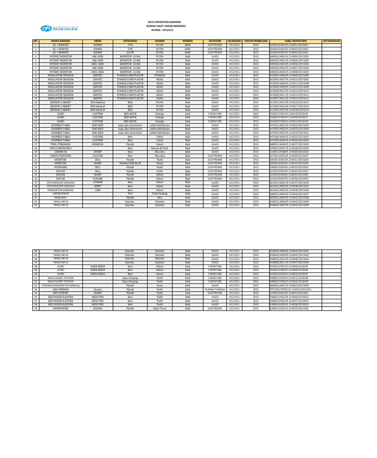 Inv Ruang Intensif | PDF