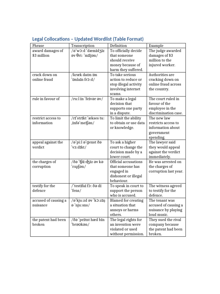Updated Legal Collocations Wordlist Table | PDF | Justice | Crime ...