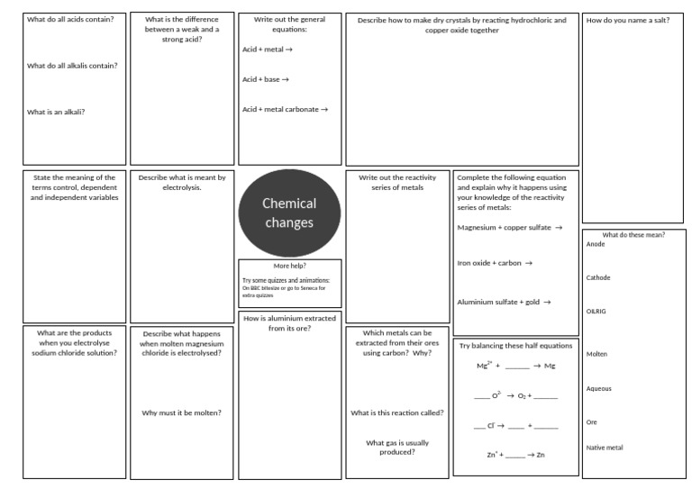 CC A3 Revision Sheet (RES) | PDF | Magnesium | Chemistry