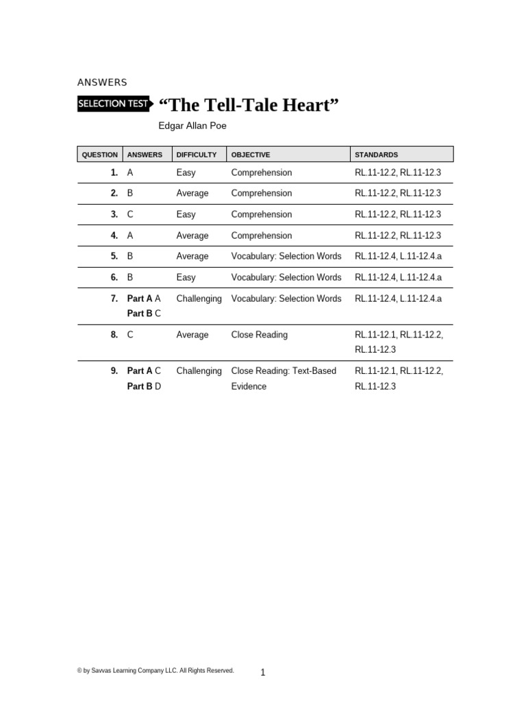 Tell-Tale Heart Select Test Answ | PDF
