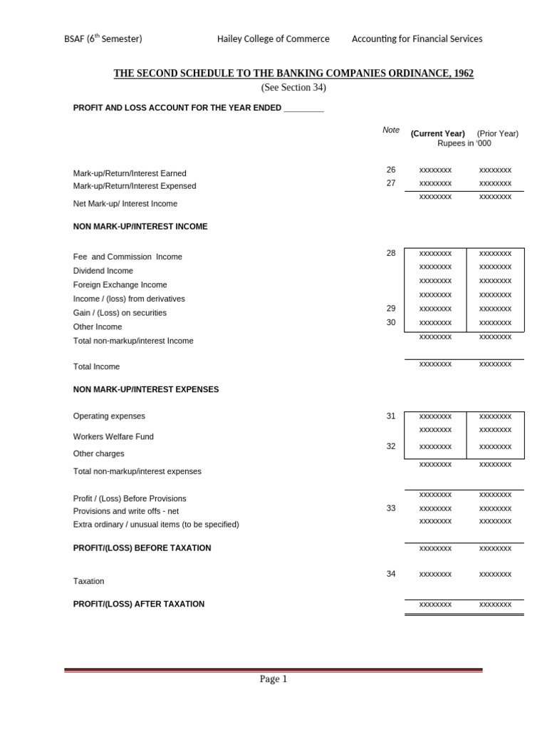 Format of Income Statement With Notes | PDF | Taxes | Banks