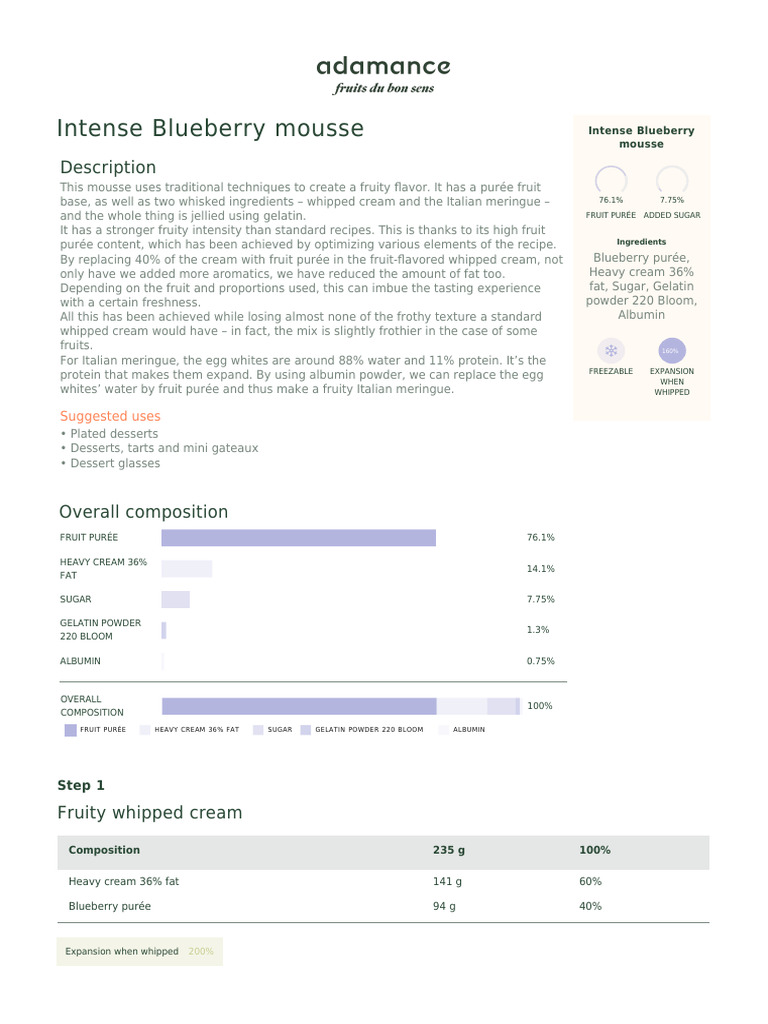 Mousse Intense Blueberry | PDF | Desserts | Meringue