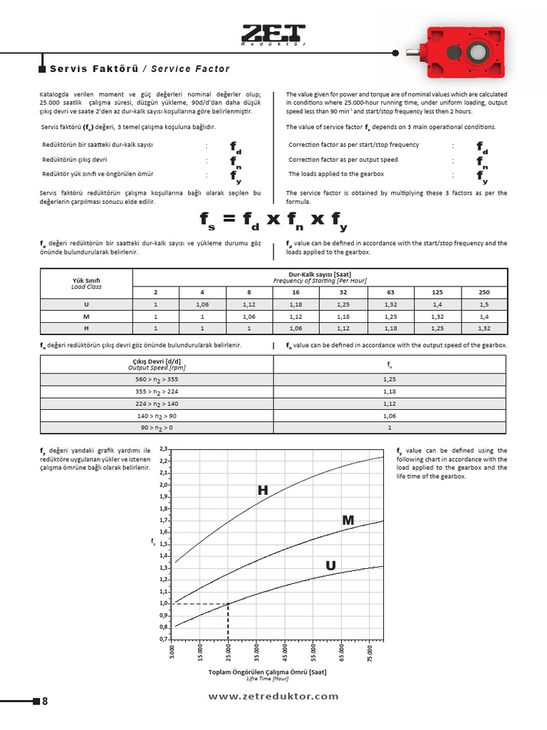 Zet Reduktor Service Factor | PDF