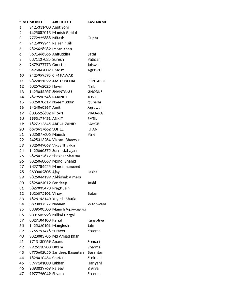 Architect Masterdata | PDF