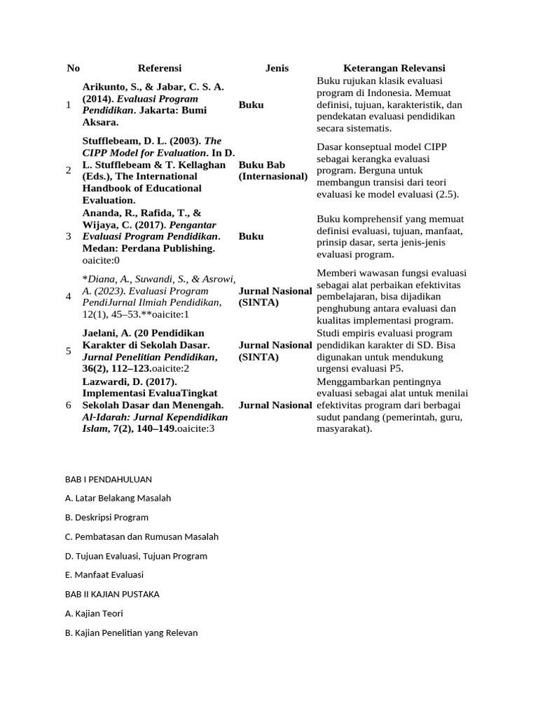 Daftar Referensi Evaluasi Program | PDF
