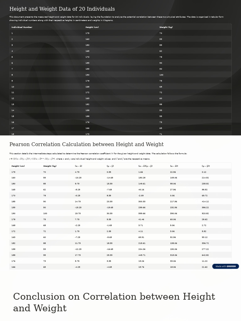 Height and Weight Data of 20 Individuals | PDF | Statistical Analysis ...
