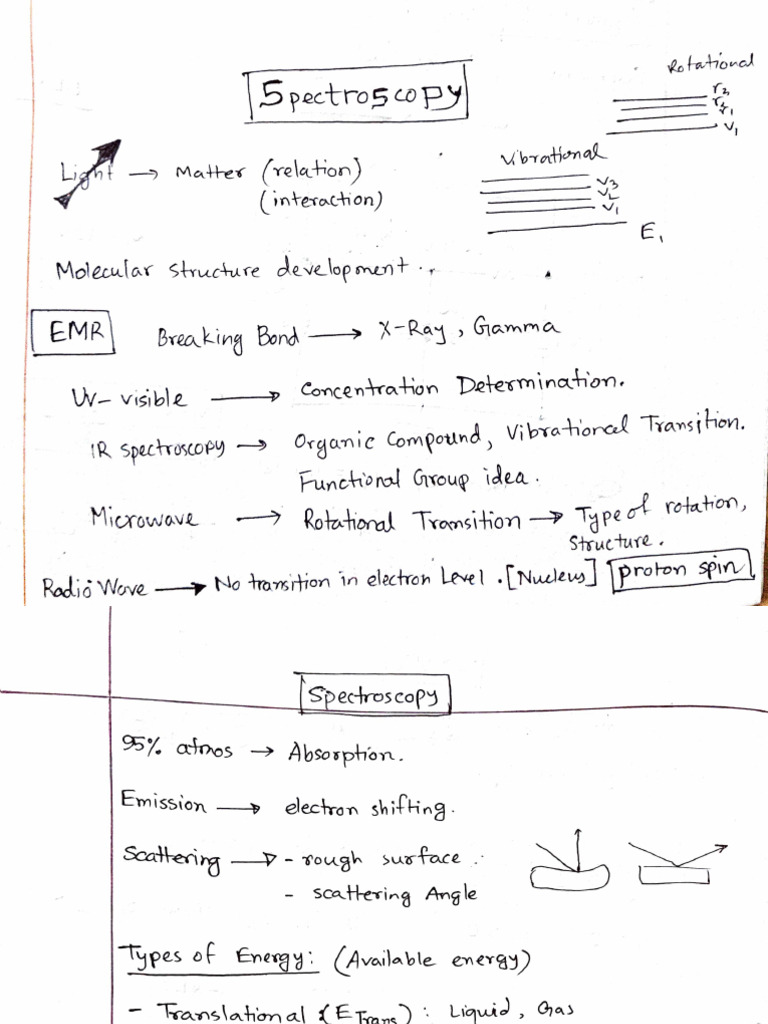 Spectroscopy Class Note Msa Sir | PDF | Molecules | Electromagnetic ...