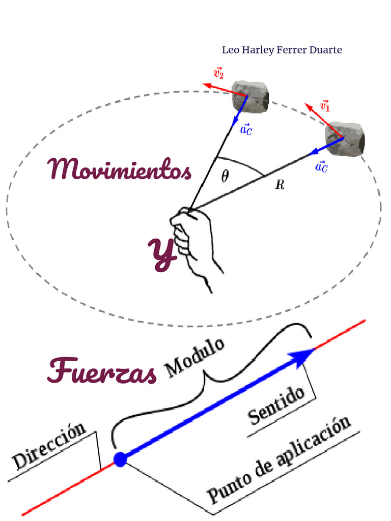Fuerzas Y Movimientos | PDF