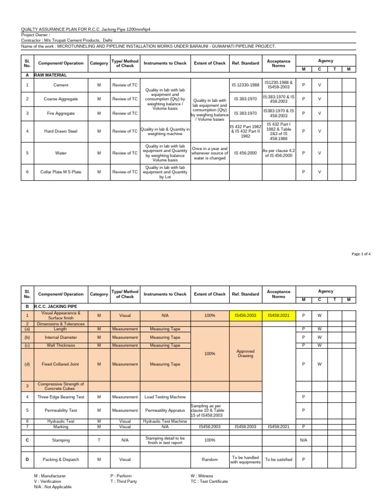 QAP - R.C.C. Jacking Pipe SAI Concrete Udyog | PDF | Mechanical ...