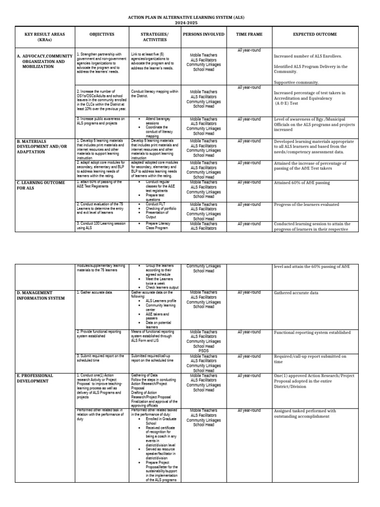 ALS-Action-Plan Output Educ 211 | PDF | Learning | Literacy