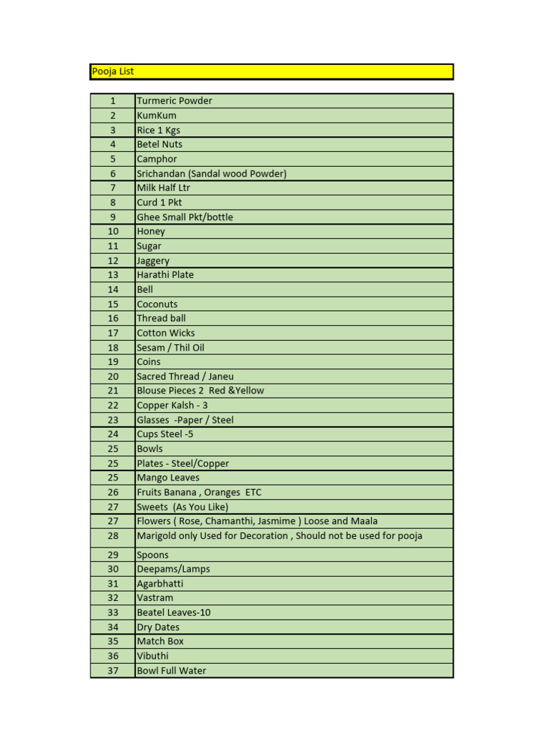 Rudrabhishekam Pooja Items List | PDF