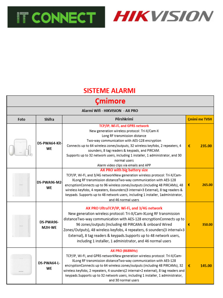 It Connect Cmimore Alarmi Hikvision | PDF | Sensor | Computer Network