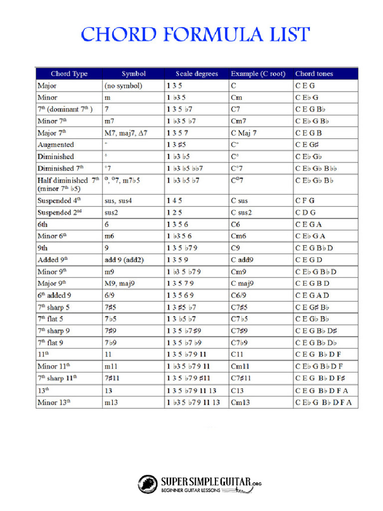 1.1 Lesson 21. Chord Formula List PDF | PDF