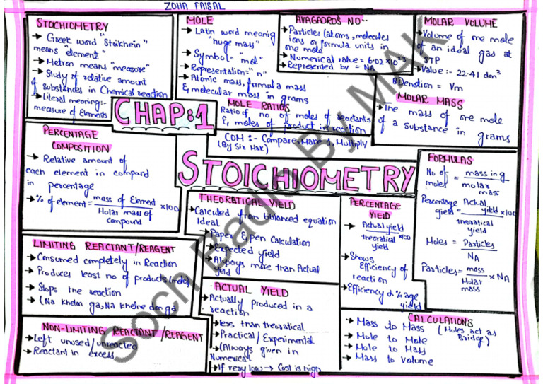 Stoichiometry One Page Notes Zoha Faisal Watermark | PDF