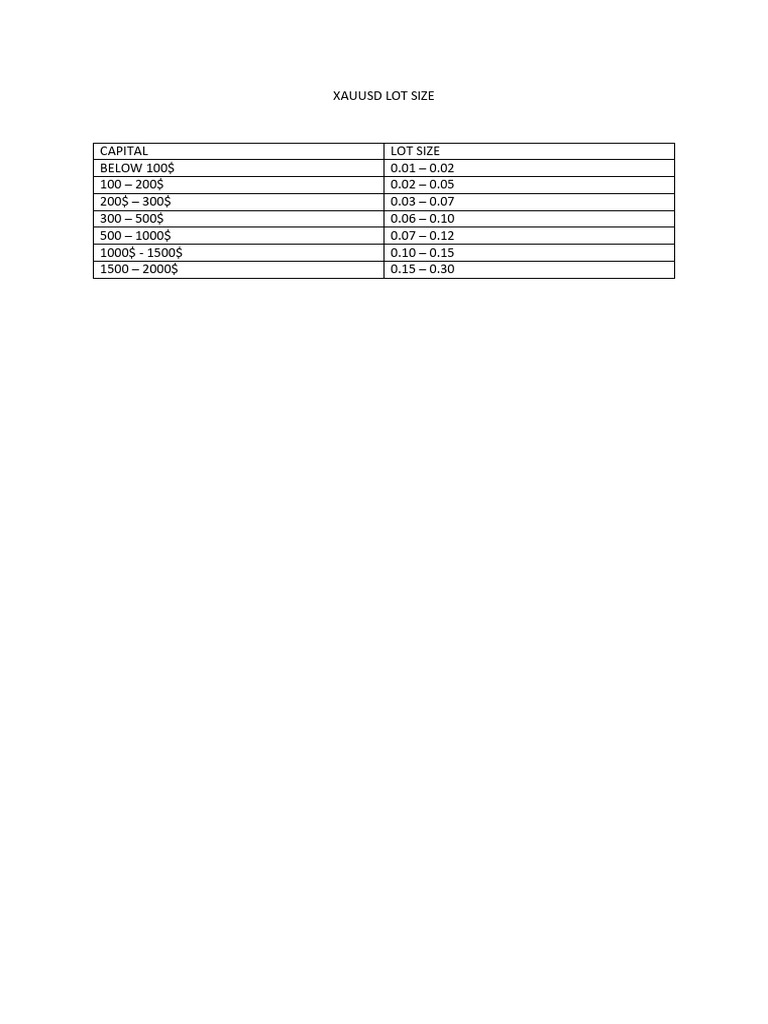 Xauusd Lot Size | PDF