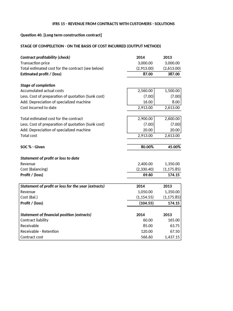 Solution of Question No. 40 | PDF | Depreciation | Balance Sheet