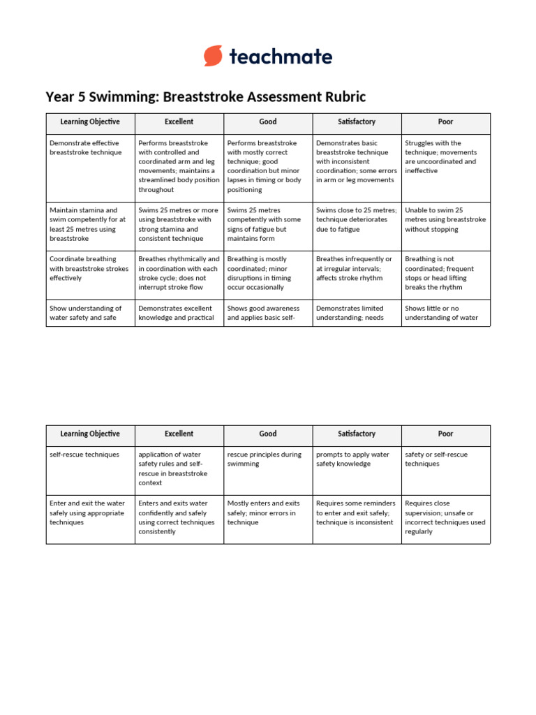 Year 5 Breaststroke Assessment Rubric | PDF | Swimming