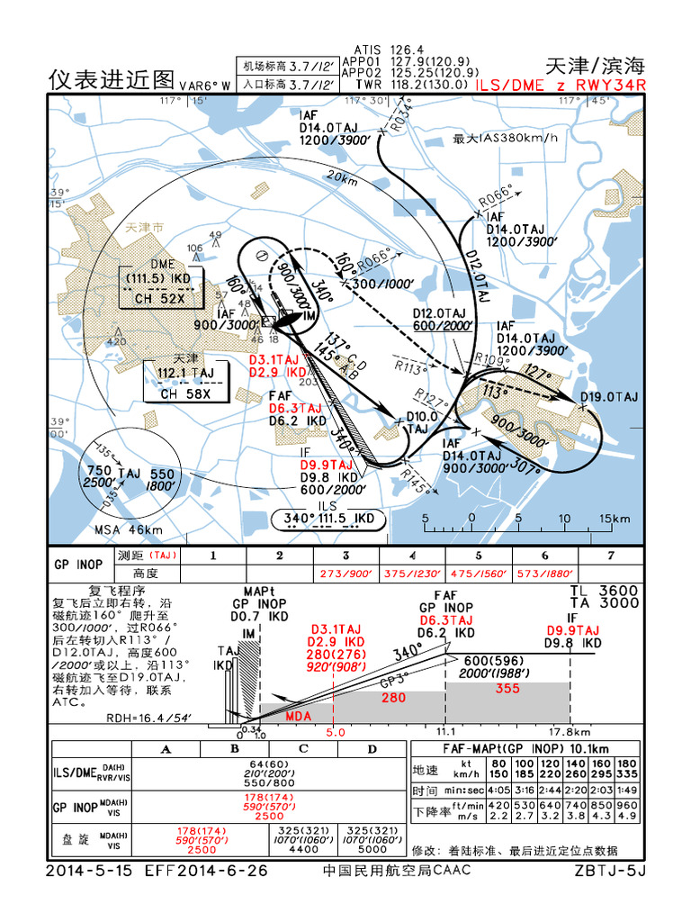 ZBTJ 5JP | PDF