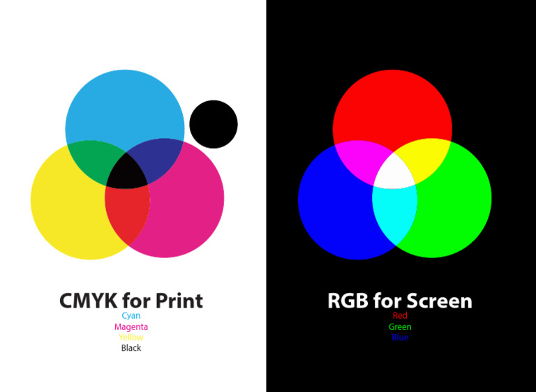 RGB Cmyk | PDF