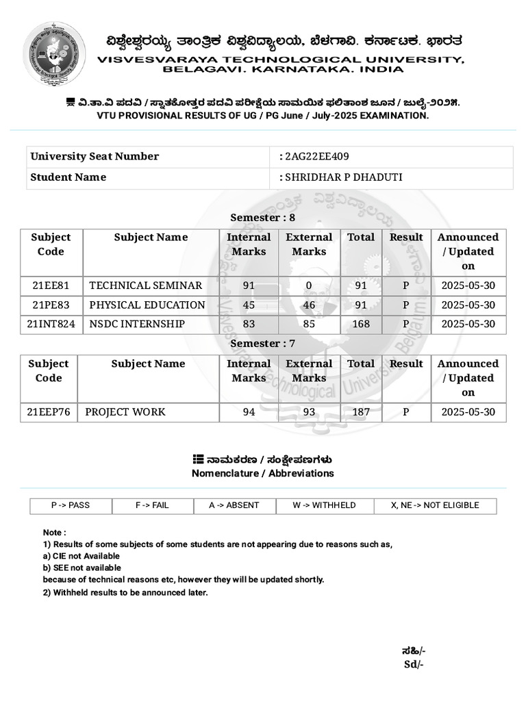 VTU 8th Sem Results June/July 2025 | PDF