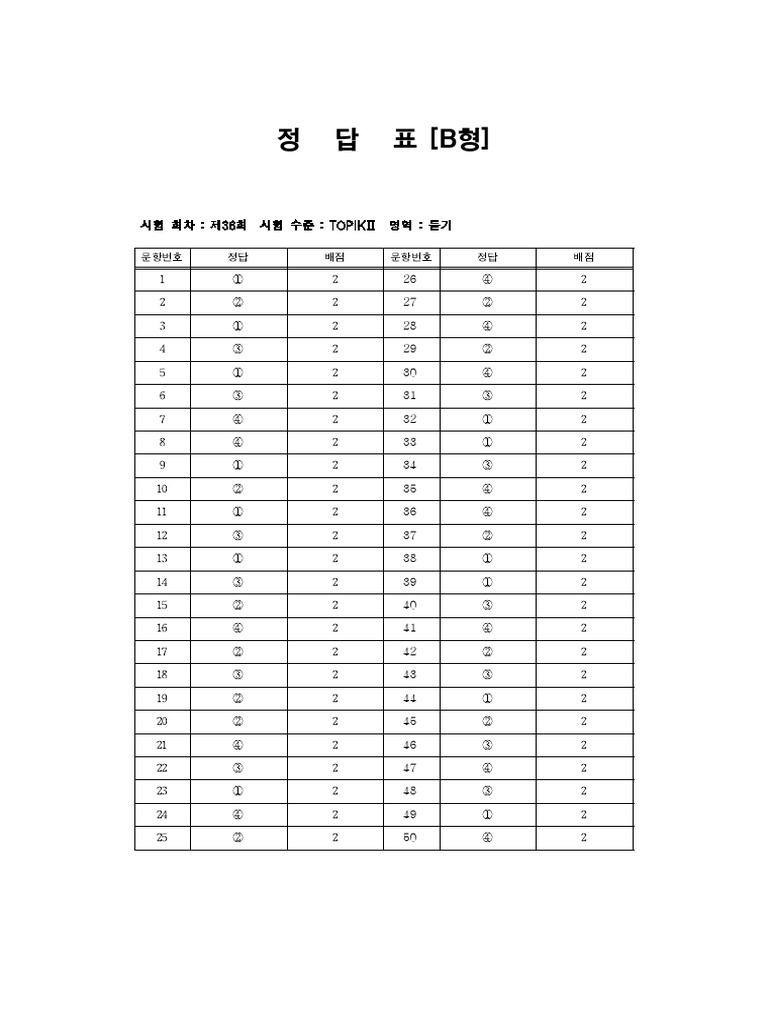 36th TOPIK II - Answer-Sheet | PDF