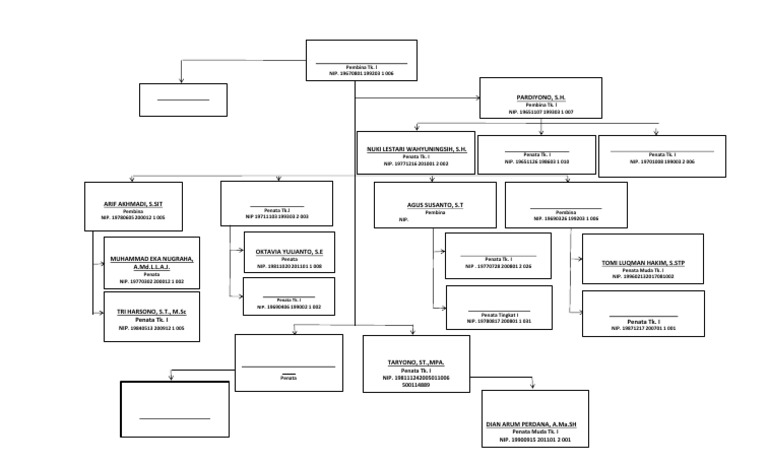 Struktur Organisasi Dishub DKI Jakarta | PDF