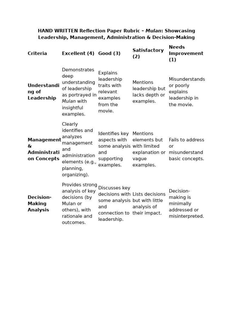 HAND WRITTEN Reflection Paper Rubric | PDF | Leadership | Psychology