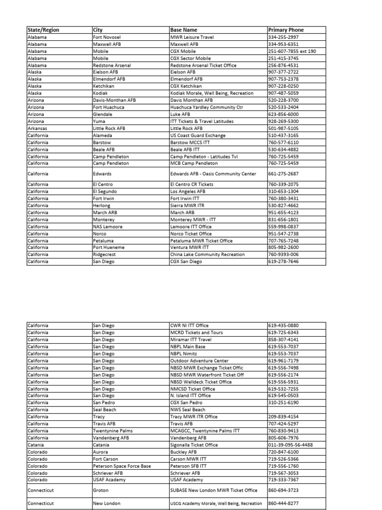 Military Base List For DLR Military Promo Ticket Offer1 | PDF | Florida ...