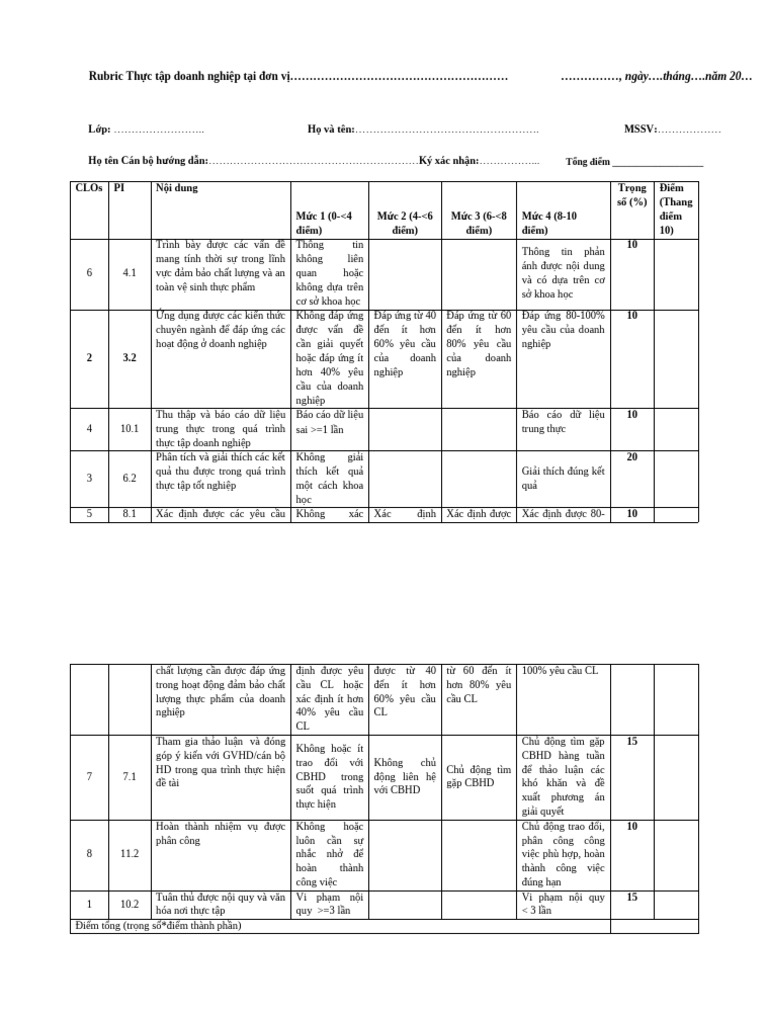 Phiếu Chấm Điểm Của CBHD | PDF