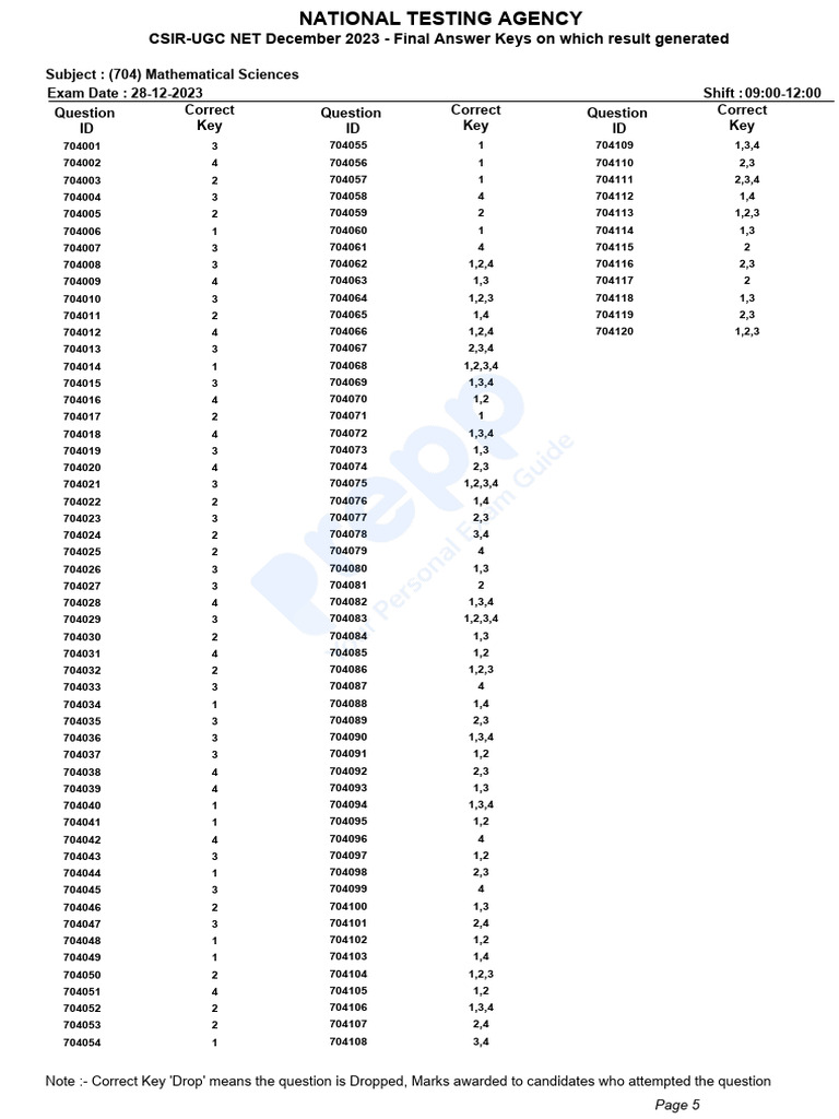 Ugc Net Dec 2023 Math Ans Key | PDF | Student Assessment And Evaluation | Qualifications
