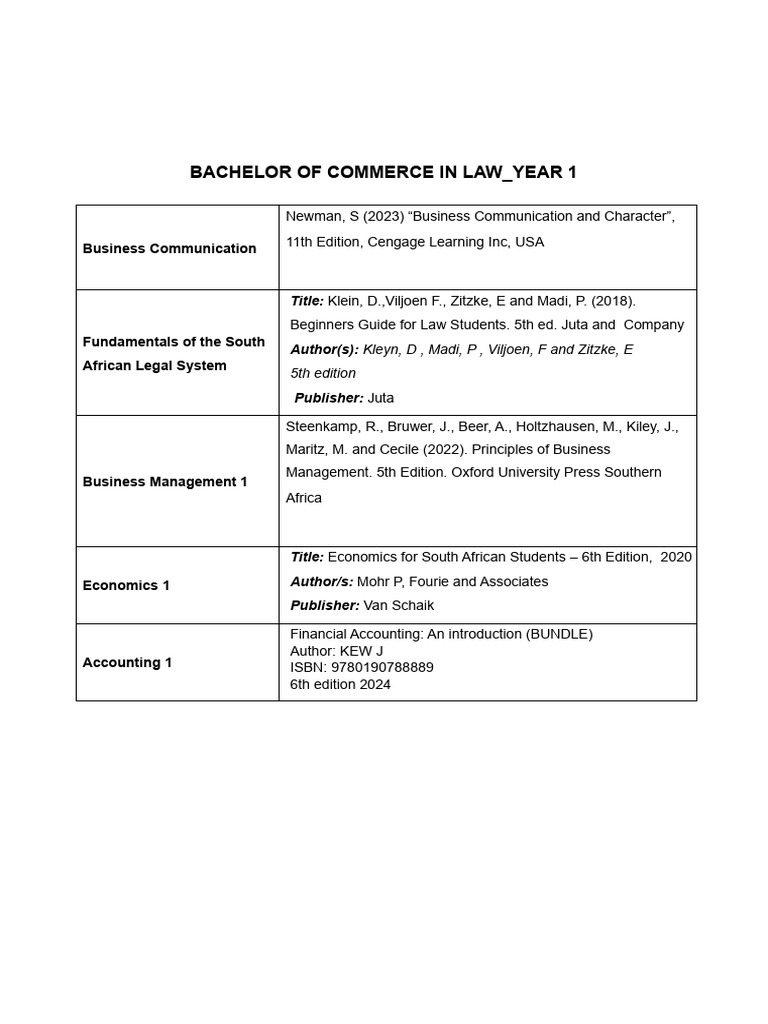 Bachelor of Commerce in Law Year 1 | PDF