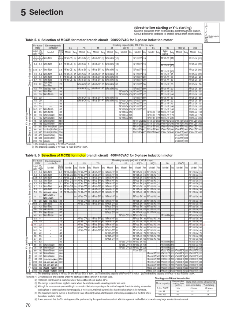 MCCB Selection For Motor | PDF | Electrical Equipment | Electrical ...
