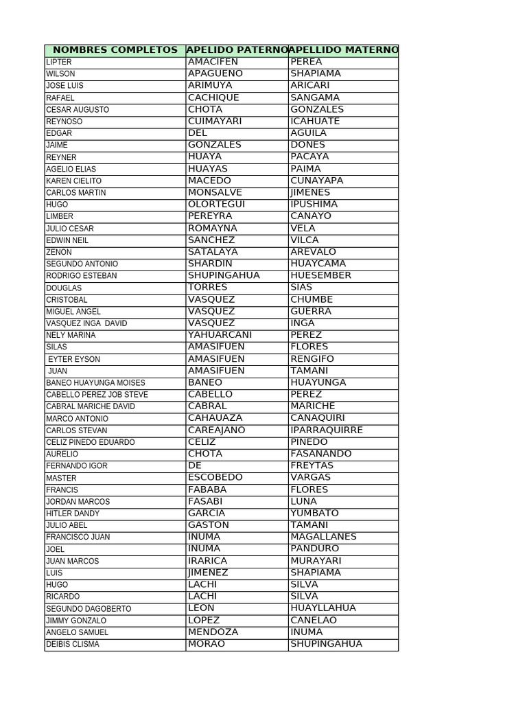 Modelo para Emision SCTR | PDF