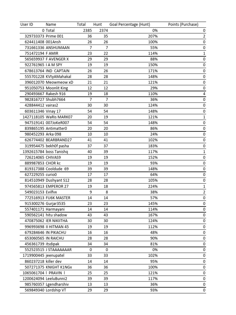 2025-05-26 06.06 GIFT - STATS RaU | PDF | Characters Created | Pokémon