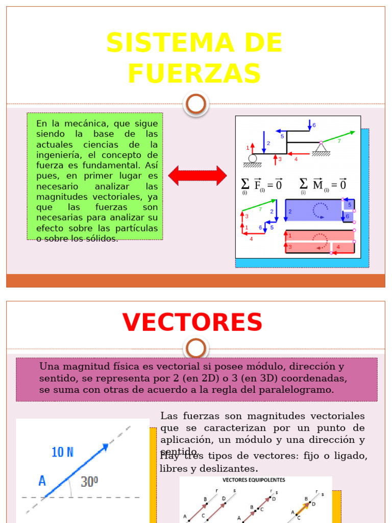 Sistema de Fuerzas | PDF | Vector Euclidiano | Fuerza