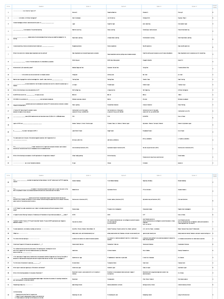 Eti DB Final PDF | PDF | Computer Network | World Wide Web