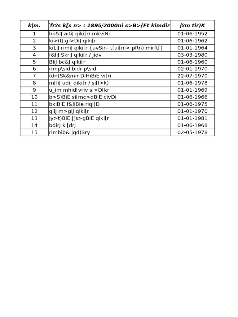 Final-Dob Data SLCNRD | PDF